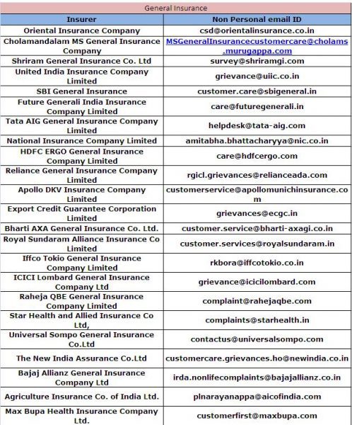 How to complain against Insurance Company?