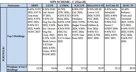 NPS Tier 2 - Alternative to Savings Account, FDs or Debt Mutual Funds?