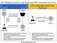 EPF Composite Claim Form -Single form to withdraw EPF without employer ...