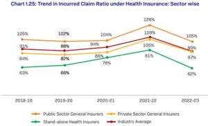 Latest Health Insurance Claim Settlement Ratio 2024